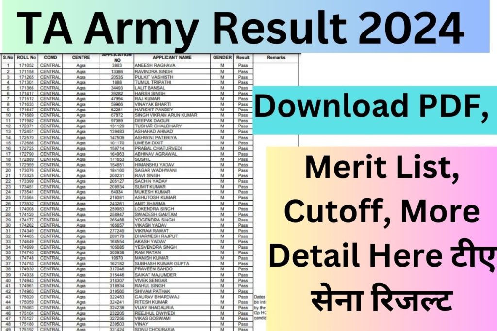 TA Army Result 2024 Download PDF, Merit List, Cutoff, More Detail Here टीए सेना रिजल्ट