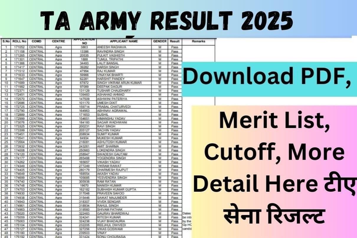 TA Army Result 2025 Download PDF, Merit List, Cutoff, More Detail Here ...